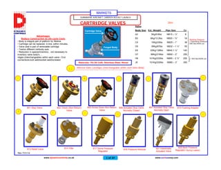 Cartridge Valves for Submarine, Aircraft Carrier Rocket Launcher ...