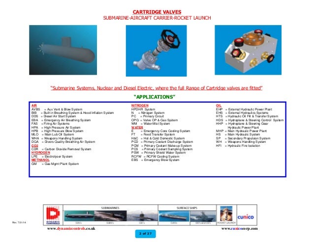 Cartridge Valves for Submarine, Aircraft Carrier Rocket Launcher – Cu…