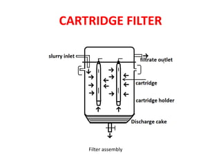 Cartridge filter | PPT
