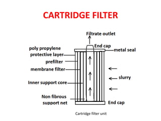 Cartridge filter | PPT