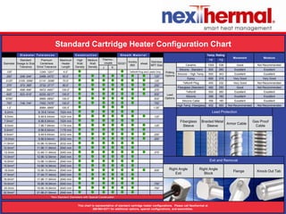 Cartridge Heaters – Specifications, Configuration and Applications | PPTX