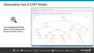 Tips & Tricks for CART (Classification and Regression Trees) in Minitab ...