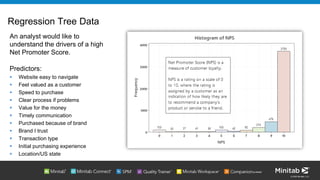 Tips & Tricks for CART (Classification and Regression Trees) in Minitab ...
