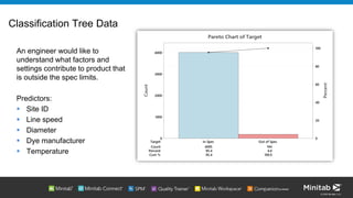 Tips & Tricks for CART (Classification and Regression Trees) in Minitab ...