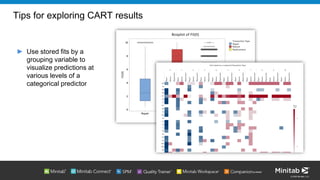 Tips & Tricks for CART (Classification and Regression Trees) in Minitab Statistical Software | PPT