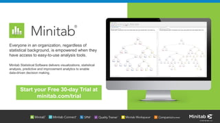 Tips & Tricks for CART (Classification and Regression Trees) in Minitab ...