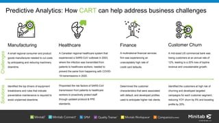 Tips & Tricks for CART (Classification and Regression Trees) in Minitab ...