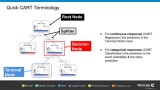 Tips & Tricks for CART (Classification and Regression Trees) in Minitab Statistical Software | PPT