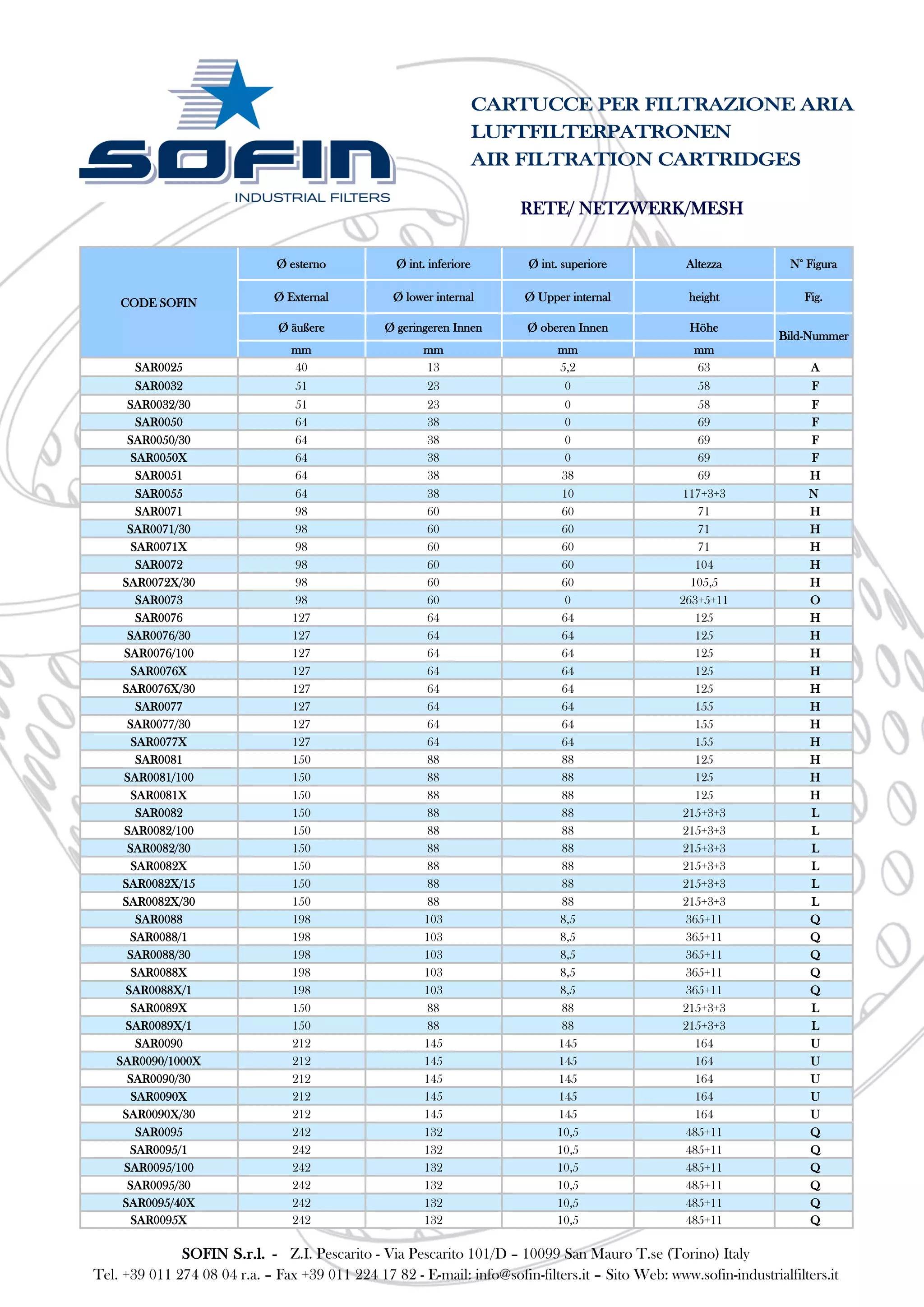Cartucce filtrazione aria | PDF