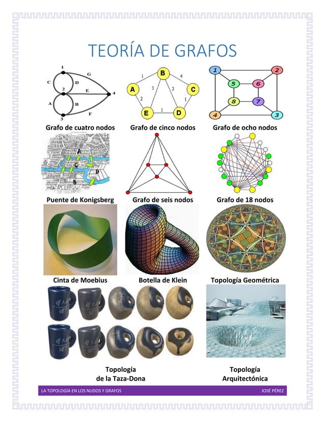 Cheatsheet de Topologia Matematica
