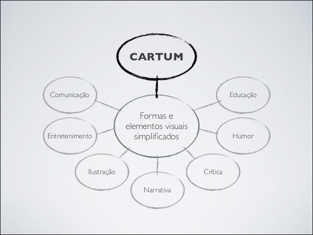 Cartum e linguagem