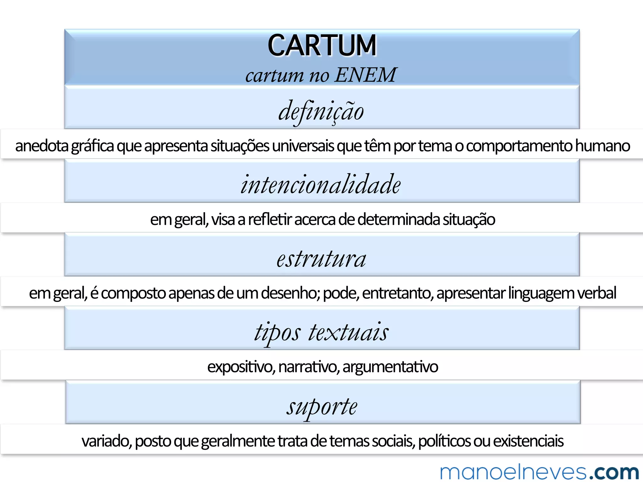 Gêneros textuais no ENEM: cartum | PPT