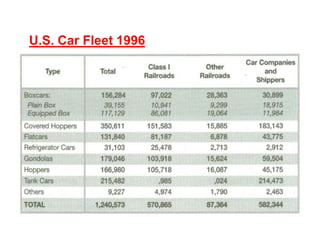 Car Types.pptx