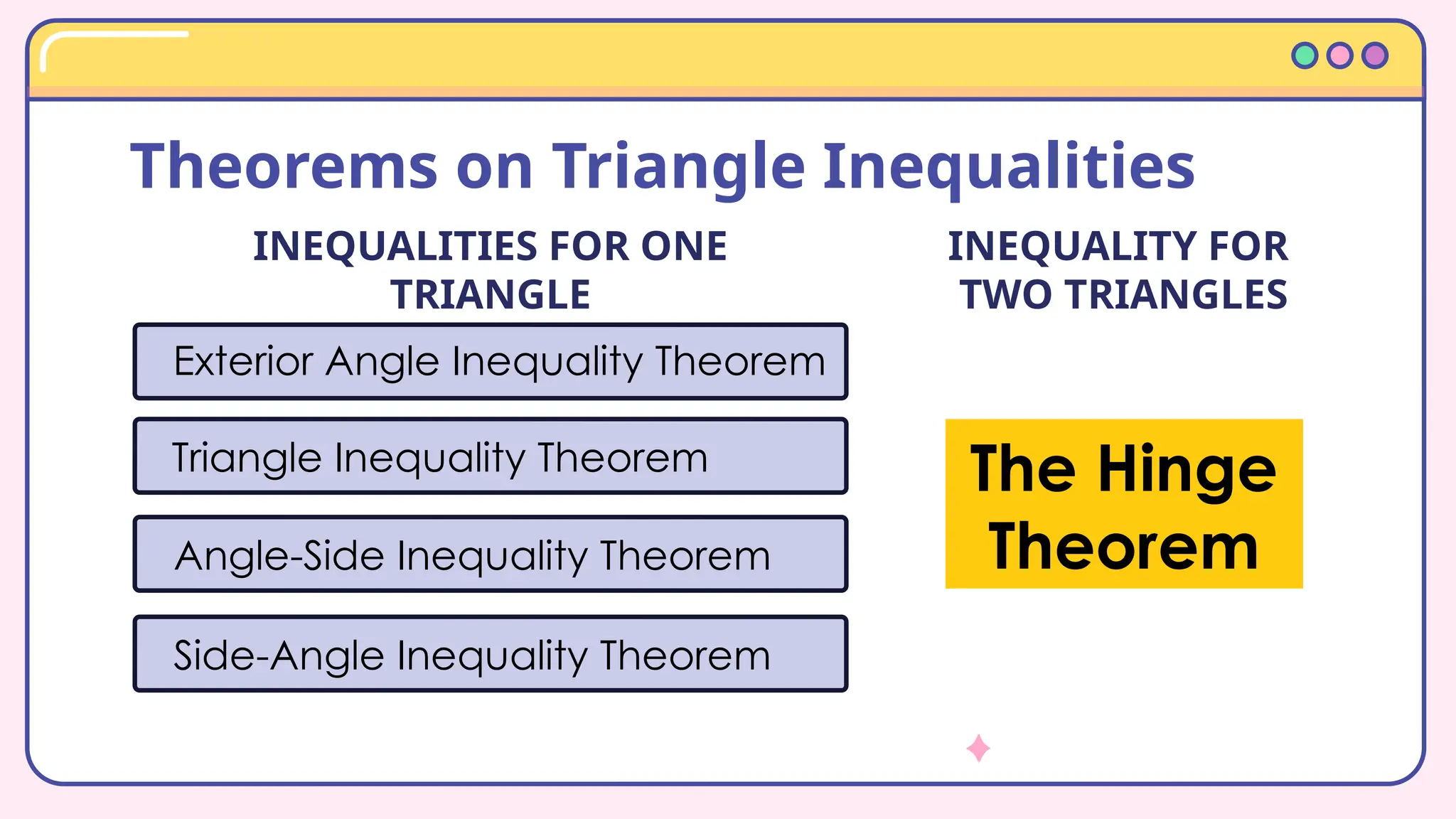 CARULLO_HINGE THEOREM.pptx Grade 8 lesson | PPTX