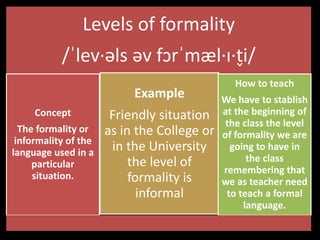 Carvajal Andrea TKT vocab | PPTX | Homework and Study | Education