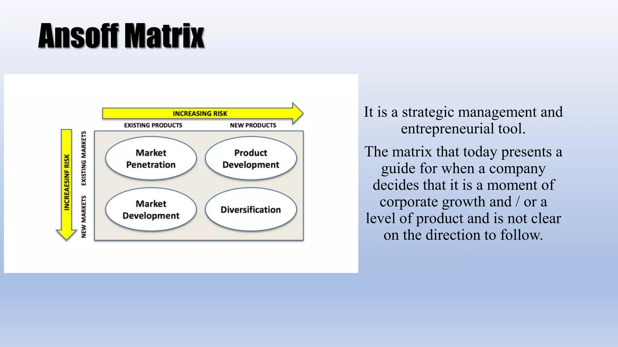The Ansoff Matrix Strategic planning | PPTX
