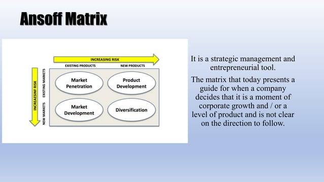 The Ansoff Matrix Strategic planning | PPT