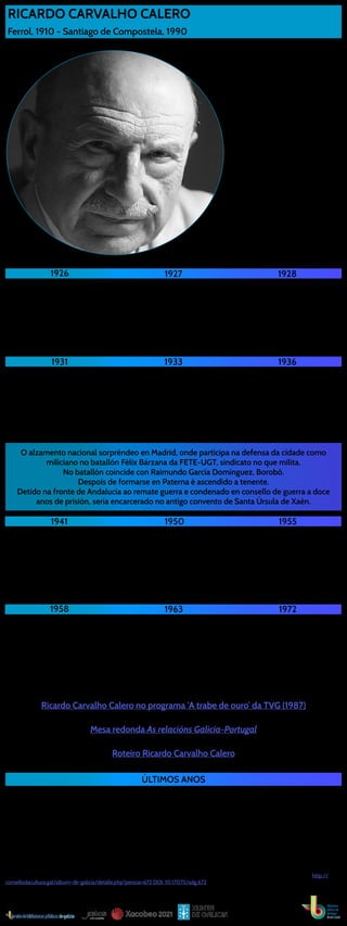 Infografías sobre Ricardo Carvalho Calero | PDF