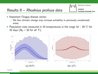 Bayesian Inference of deterministic population growth models -- Brazilian Meeting on Bayesian ...