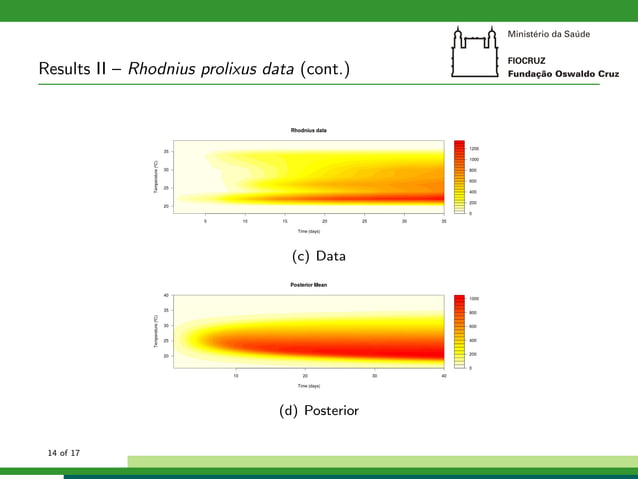 Bayesian Inference Of Deterministic Population Growth Models
