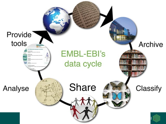 EMBL-EBI at Plant and Animal Genome conference | PPT | Free Download