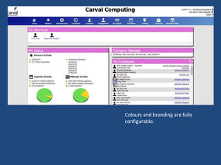 HR Software, Payroll & Time Management: Discover Carval in 60 Seconds | PPT