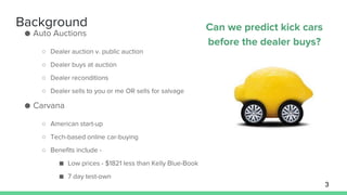 Carvana auctioned kicked car prediction | PPTX