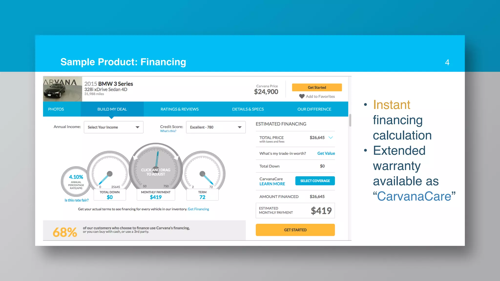 Carvana slides | PDF