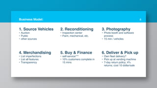 Carvana slides | PDF