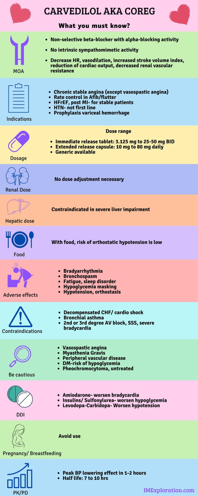 Carvedilol or Coreg Infographic | PDF