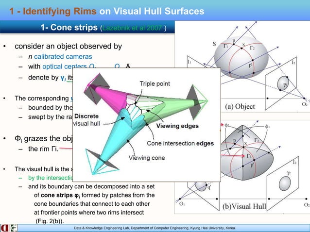 Carved visual hulls for image based modeling | PPTX