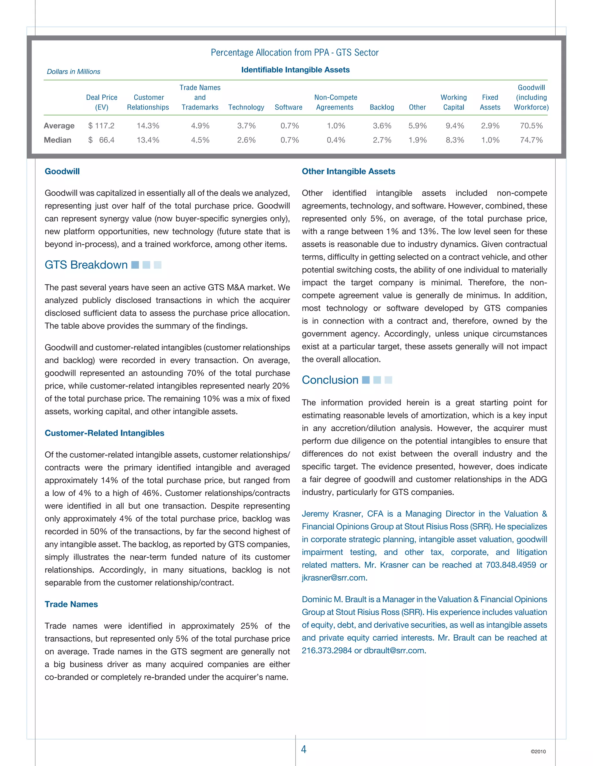 Carve Out Of The Intangible Gap In Aerospace Defense And Government ...