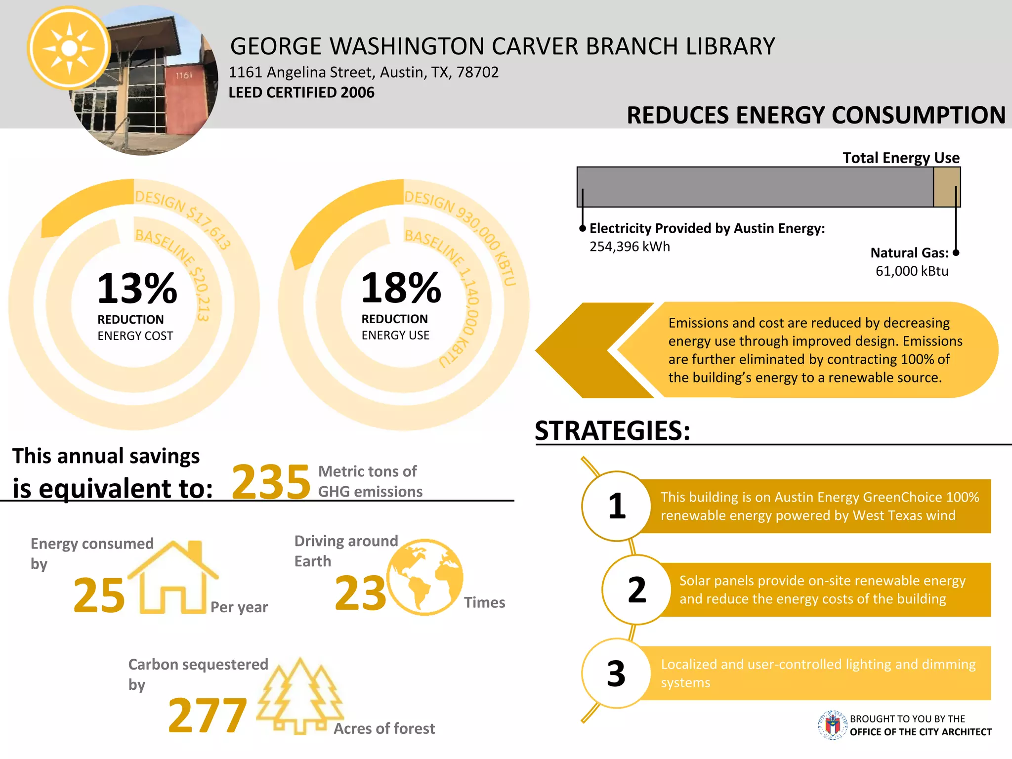 George Washington Carver Branch Library- LEED Profile | PDF