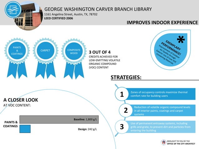 George Washington Carver Branch Library- LEED Profile | PPT