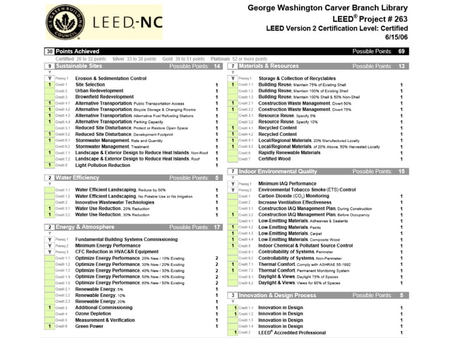 George Washington Carver Branch Library- LEED Profile | PPT