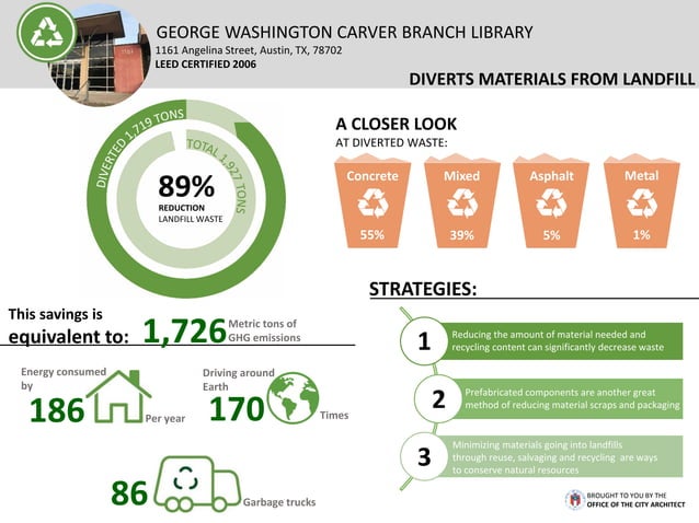 George Washington Carver Branch Library- LEED Profile | PPT