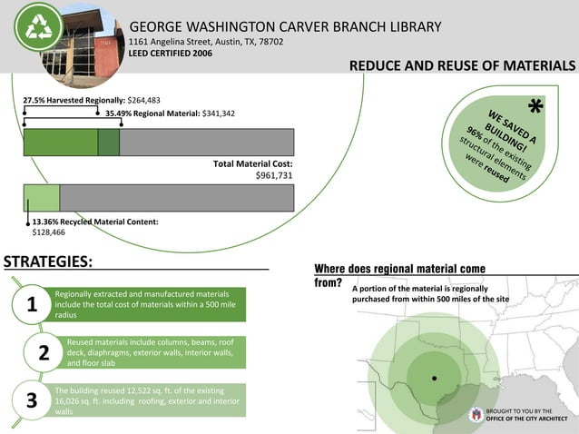 George Washington Carver Branch Library- LEED Profile | PPT