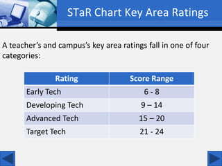 Carver STaR Chart Presentation | PPTX