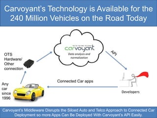 1 Million Cups Presentation | PPTX