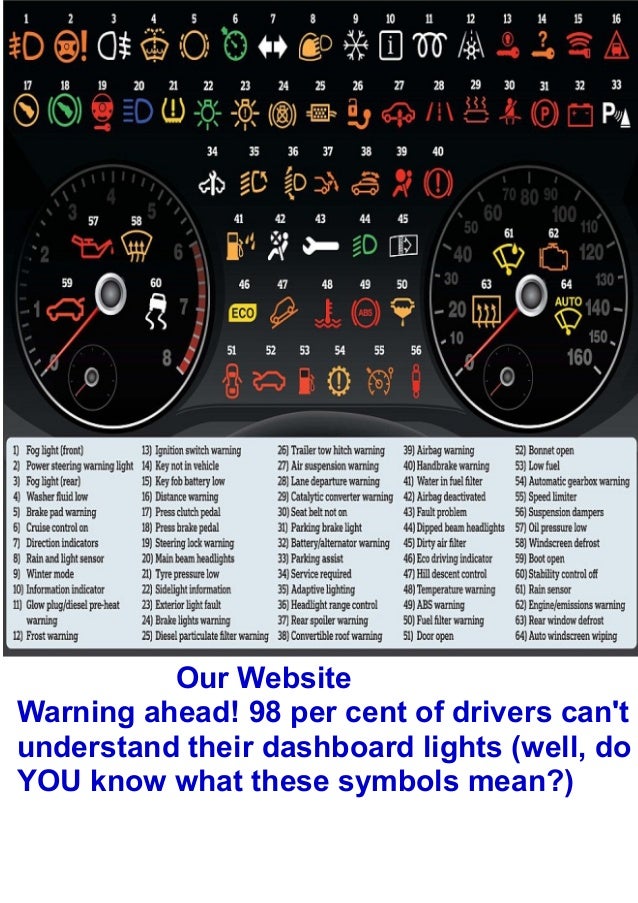 Car Warning Symbols Meaning Car Warning Symbols Meaning