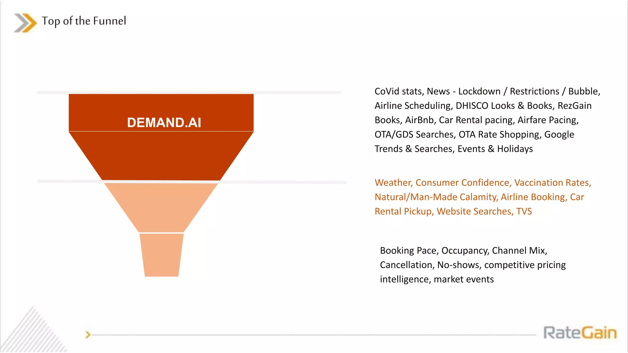 Maximize 2021 with RateGain | PPTX