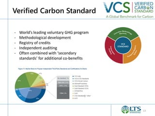 Carwg afolu project development presentation v2 | PPTX | Agriculture ...