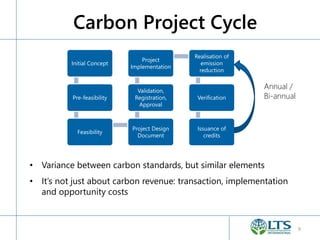 Carwg afolu project development presentation v2 | PPTX | Agriculture ...