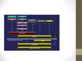 Carwhisperer Bluetooth Attack | PDF | Computer Networking | Computing
