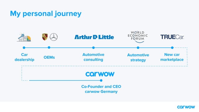 carwow - NOAH19 Berlin | PDF