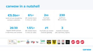 carwow - NOAH19 Berlin | PDF