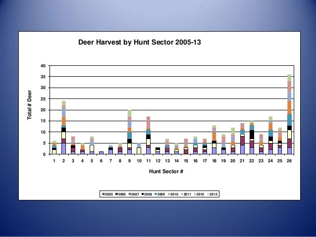 Deer Hunting and Forest Health