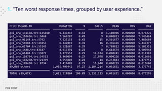 The History of Tracing Oracle with Cary Millsap | PPT