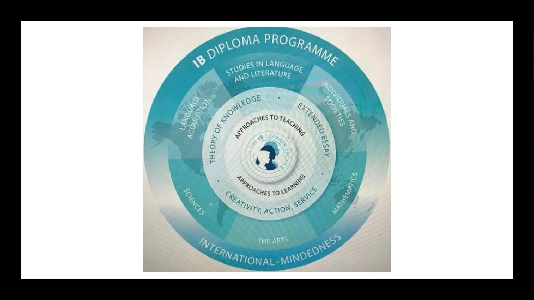 CAS Presentation for all IBDP teachers and students | PPT