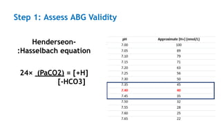 Arterial blood gases cases with interpretation.pptx
